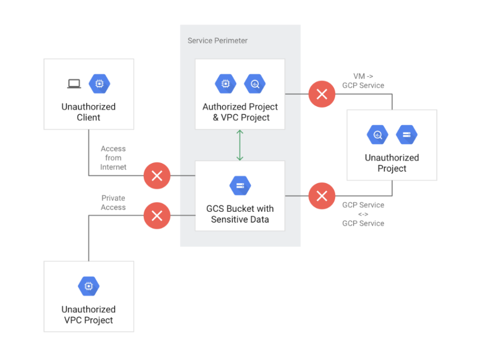「Cloud IdentityとAzure ADの基礎を比較」というタイトルで登壇しました Vol1 #devio2023 | DevelopersIO