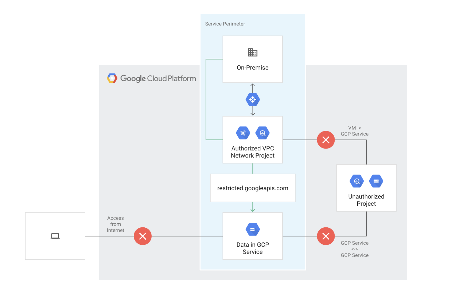 「Cloud IdentityとAzure ADの基礎を比較」というタイトルで登壇しました Vol1 #devio2023 | DevelopersIO