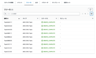 [アップデート] CloudFormation で ForEach 組み込み関数を使ってループが定義出来るようになりました | DevelopersIO