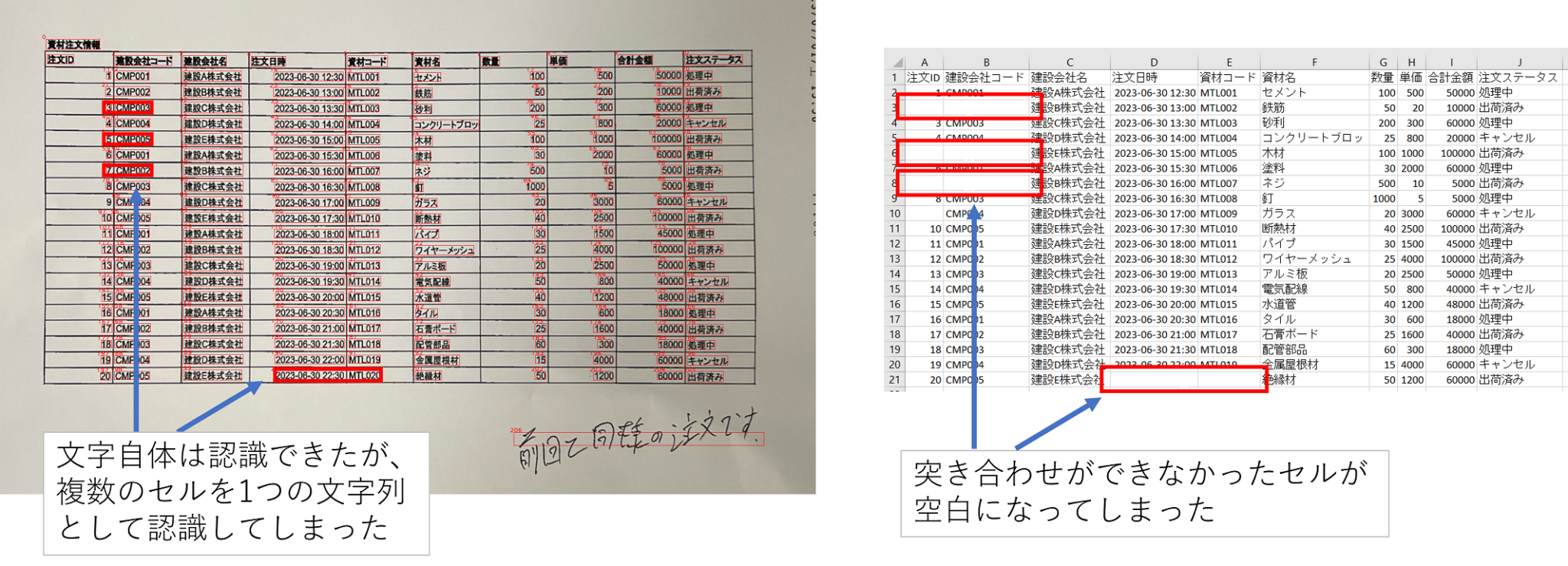 OCRの読み取りミスを修正する手作業をAIに代わりにやってもらってみた | DevelopersIO