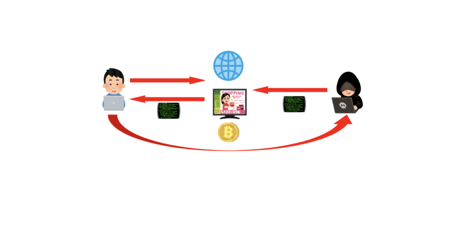 Knowing Cryptojacking and How to Prevent It | DevelopersIO