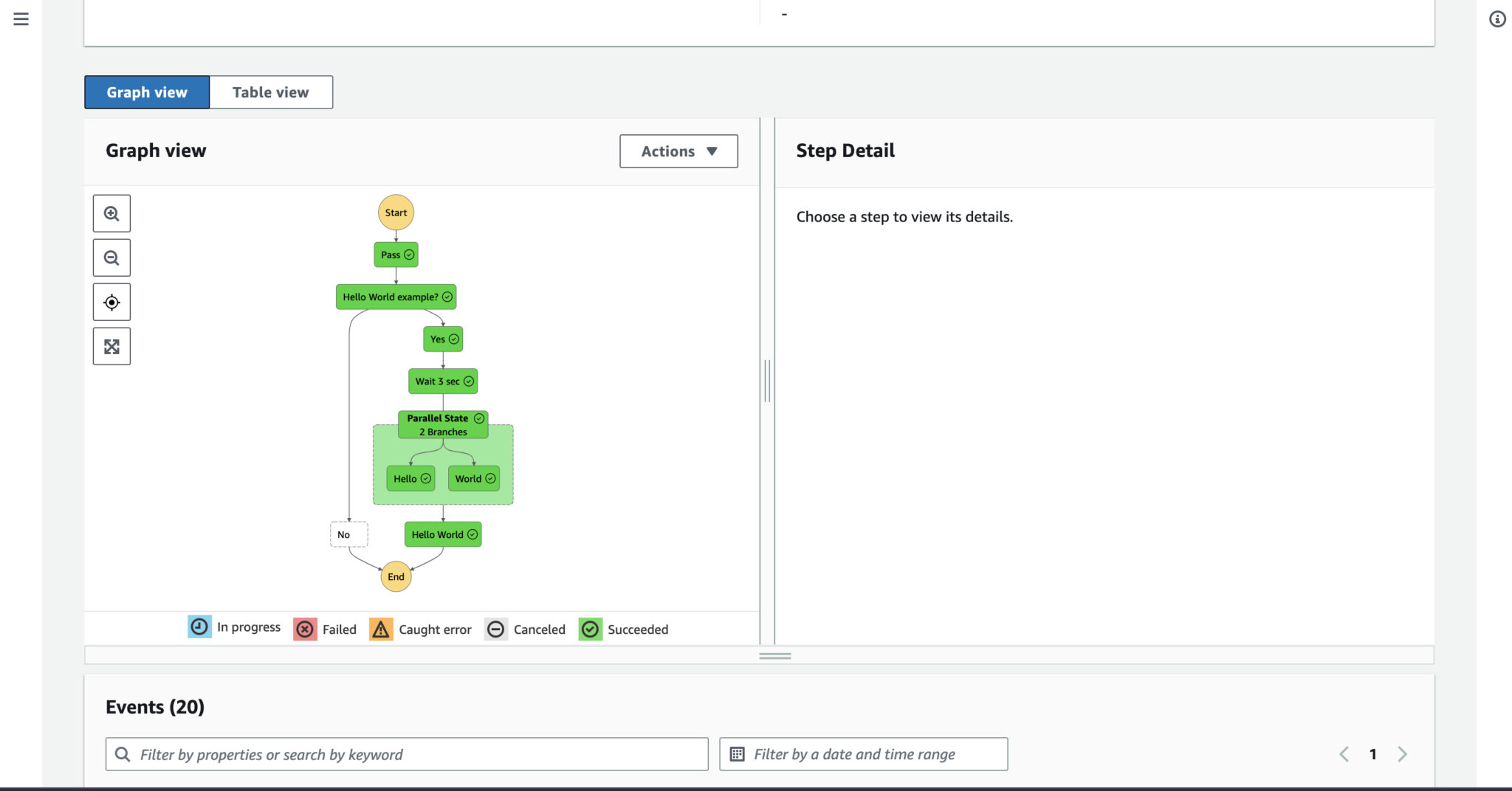 I tried AWS Step Functions through the Console | DevelopersIO