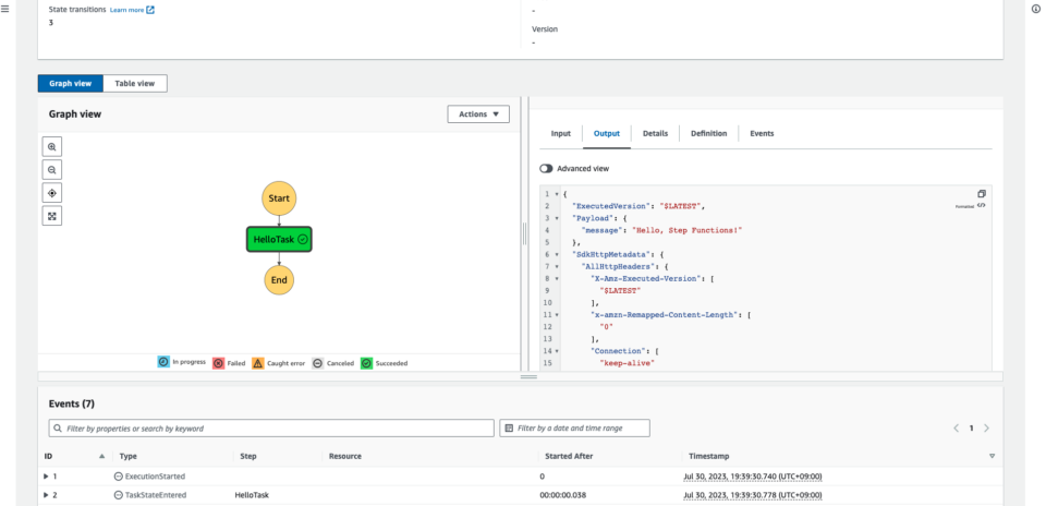 I Tried Creating Step Functions Through Aws Cdk In Python Developersio