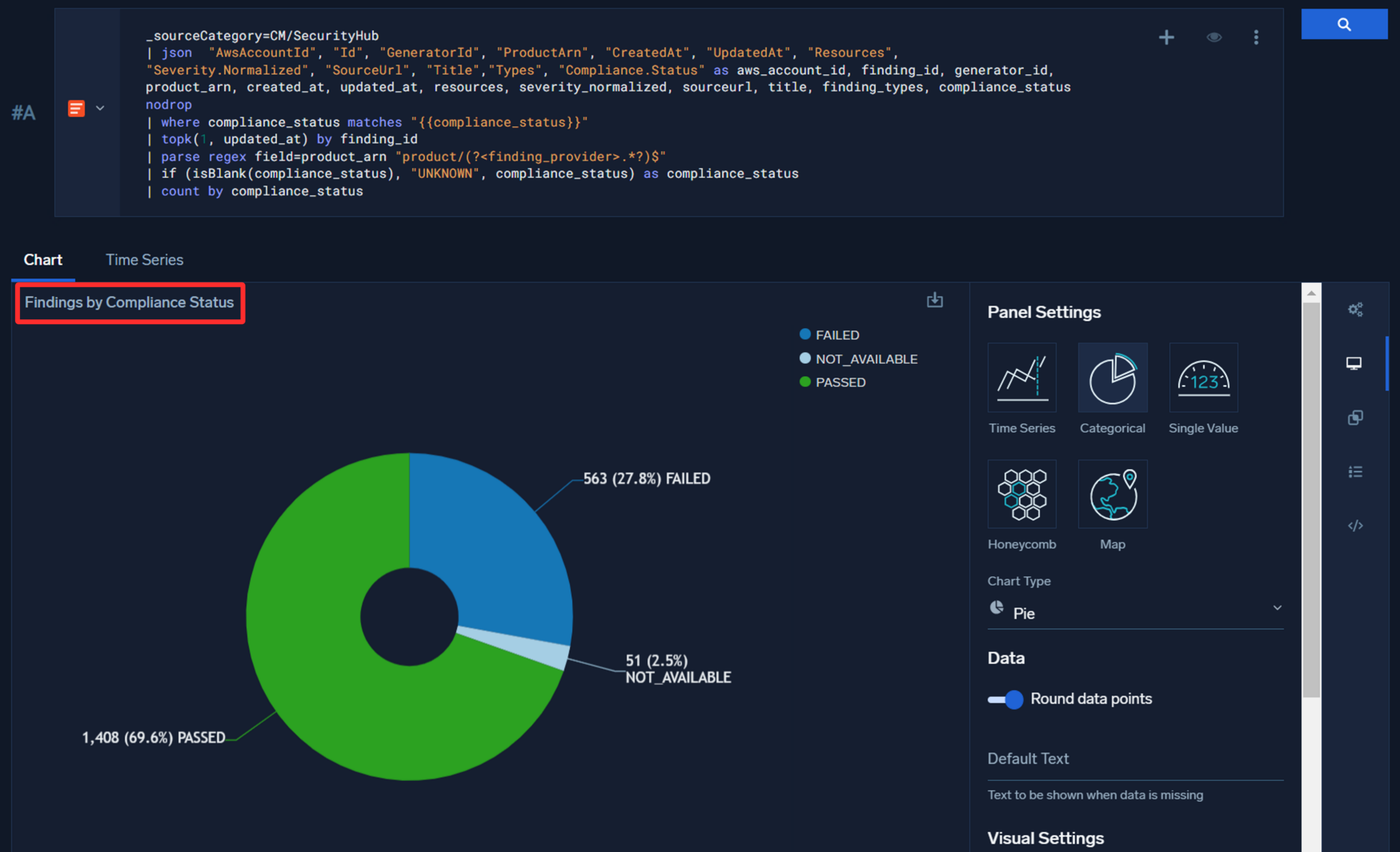 AWS Security Hub のログを Sumo Logic に送信する方法 | DevelopersIO