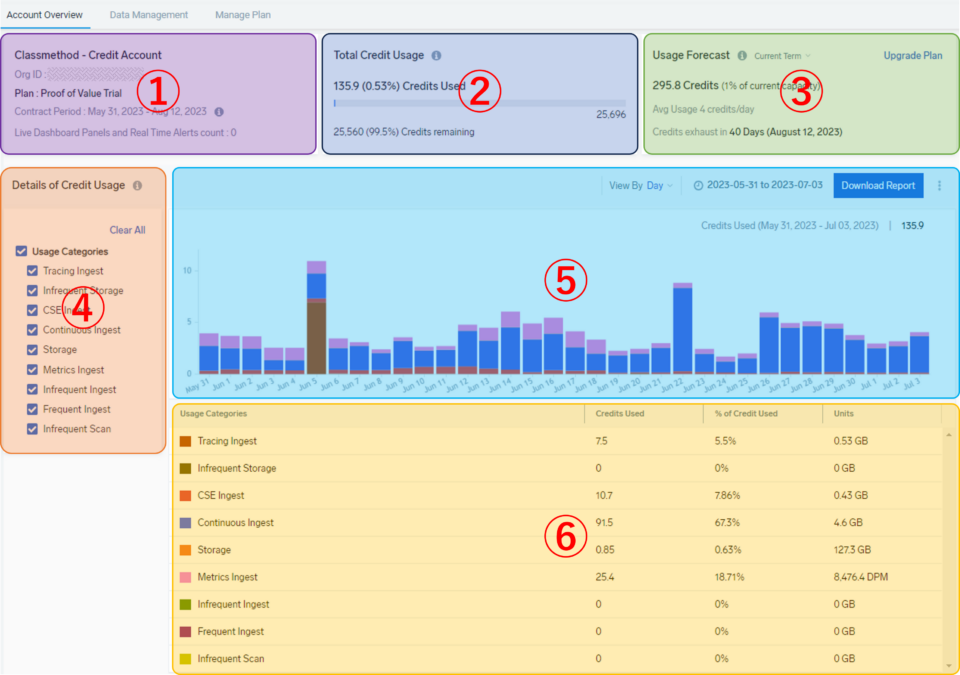Sumo Logic アップデート情報 – アカウントページが新しくなりました！ | DevelopersIO