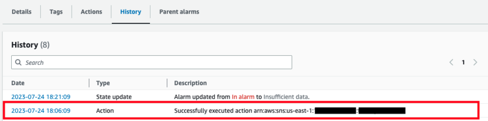 CloudWatchアラームの通知を別のアカウントのSNSトピックに送信したい。 | DevelopersIO