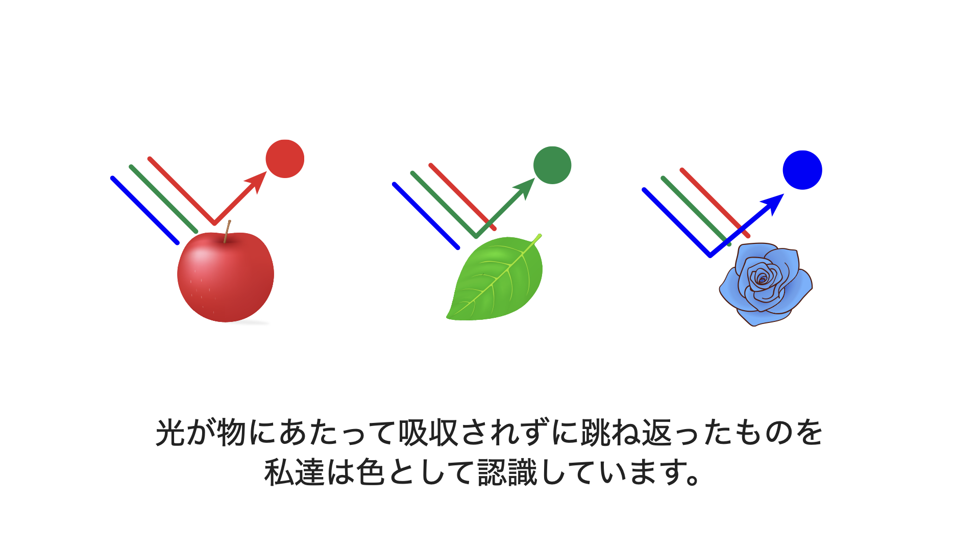 初心者でも簡単！仕事で使える色彩テクニック〜美しい色の組み合わせはたった4つだけ〜 #devio2023 | DevelopersIO