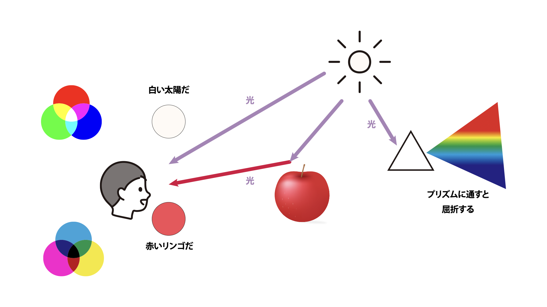 初心者でも簡単！仕事で使える色彩テクニック〜美しい色の組み合わせはたった4つだけ〜 #devio2023 | DevelopersIO