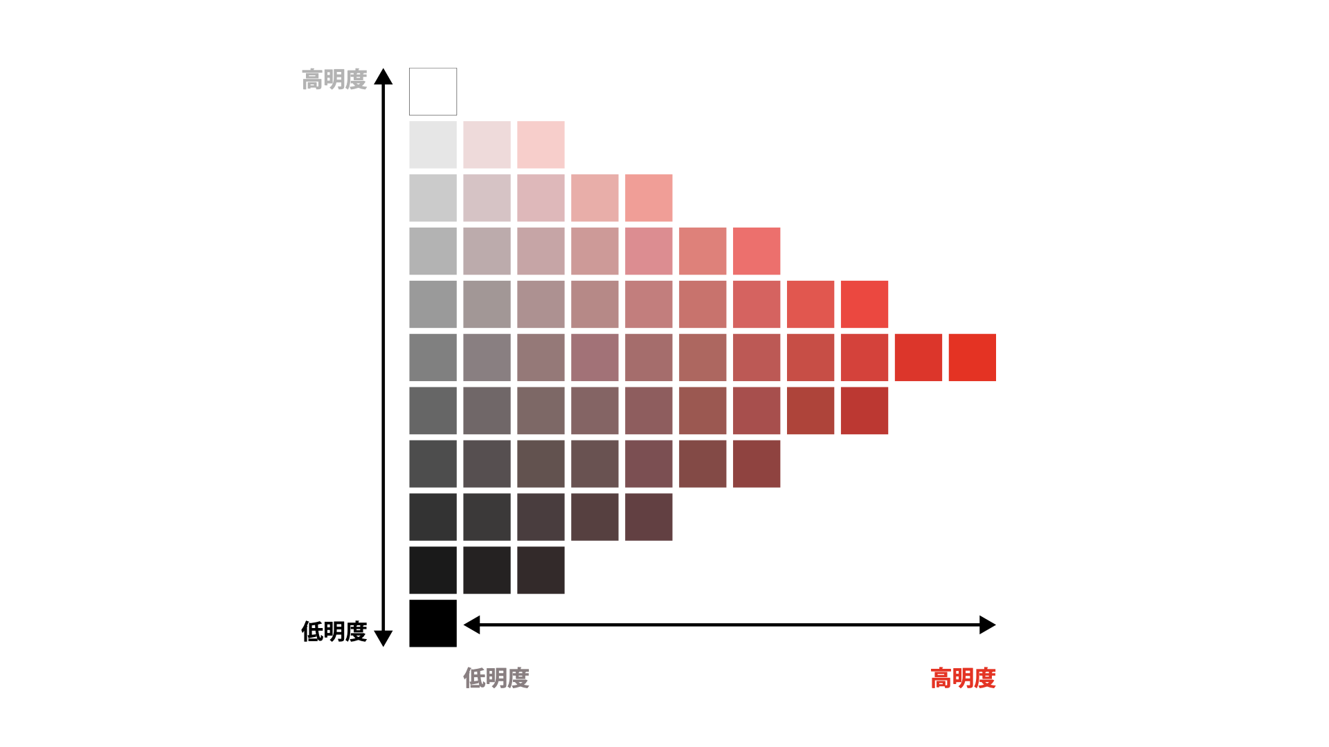 初心者でも簡単！仕事で使える色彩テクニック〜美しい色の組み合わせはたった4つだけ〜 #devio2023 | DevelopersIO