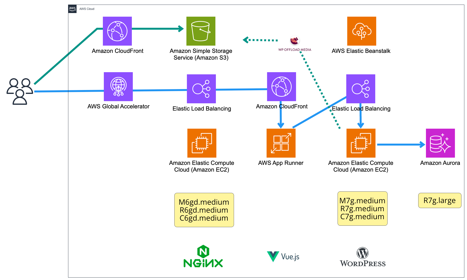 パブリックIPv4インサイトで、2024年2月に予定されている新しい料金体系の影響を確認してみた | DevelopersIO