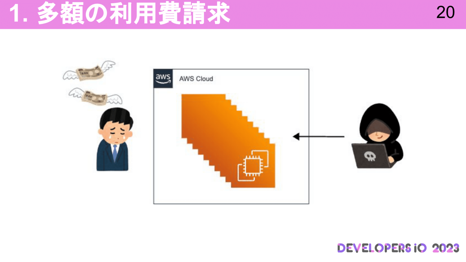 [登壇レポート]「防衛への一歩！AWSアカウントを不正利用から守るための必須防止対策ナビ」というタイトルでDevelopersIO 2023に登壇しました #DevIO2023 ...