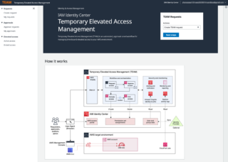AWS IAM Identity Center において一時的なアクセス許可を与える仕組みを提供する Temporary Elevated Access Management (TEAM ...