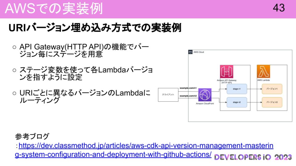 “AWS を使って API 公開したくなったときに検討すべき6つの項目”というタイトルで DevelopersIO 2023 に登壇しました #devio2023 | DevelopersIO