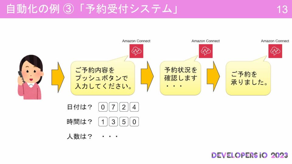 [登壇資料] 「コールセンターだけじゃない！Amazon Connectを使ってできる課題解決いろいろ」というタイトルでDevelopersIO 2023 Fukuokaに登壇しました ...