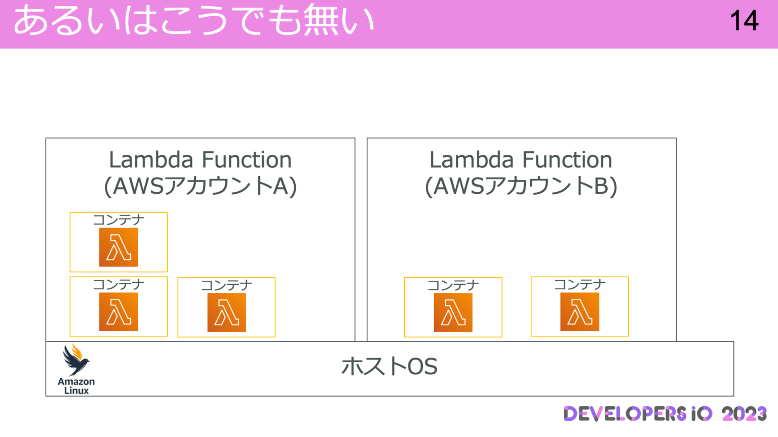 DevelopersIO 2023 にて「AWS Lambdaは俺が作った」というタイトルで発表しました #devio2023 | DevelopersIO