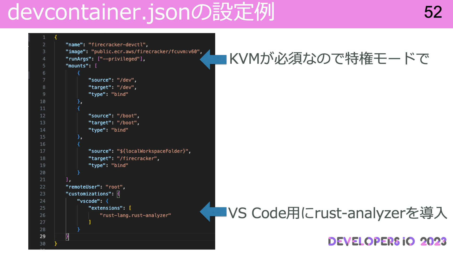 DevelopersIO 2023 にて「AWS Lambdaは俺が作った」というタイトルで発表しました #devio2023 | DevelopersIO