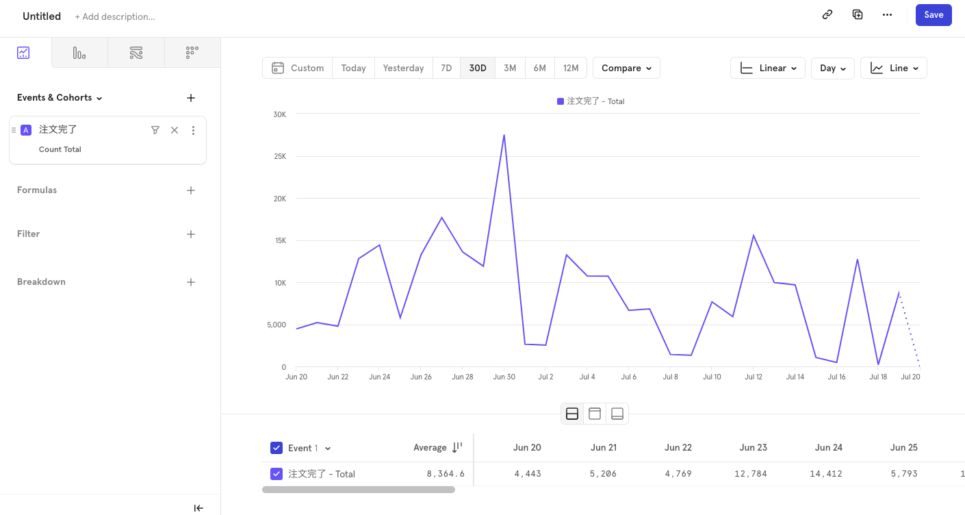DevelopersIO 2023 大阪 にて「データを成長に変えるSaaS！MixpanelとBrazeでコミュニケーションをパワーアップや！」というタイトルで登壇しました ...