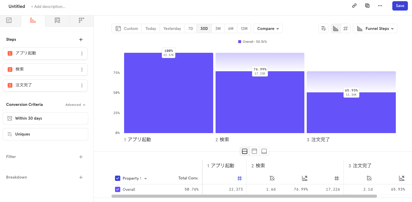 DevelopersIO 2023 大阪 にて「データを成長に変えるSaaS！MixpanelとBrazeでコミュニケーションをパワーアップや！」というタイトルで登壇しました ...
