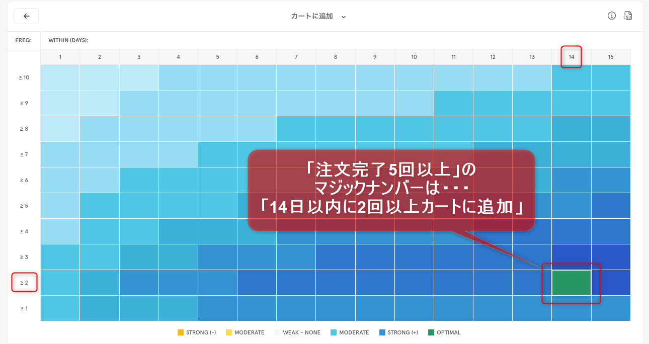 DevelopersIO 2023 大阪 にて「データを成長に変えるSaaS！MixpanelとBrazeでコミュニケーションをパワーアップや！」というタイトルで登壇しました ...