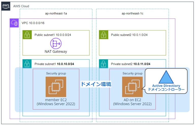 Active Directory（AD）の通信を許可するセキュリテイグループのルールを設定する AWS CLI コマンドの例 | DevelopersIO