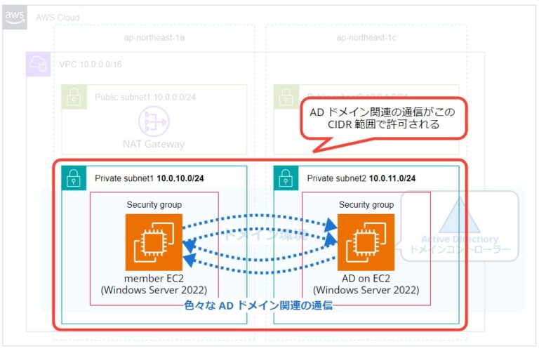 Active Directory（AD）の通信を許可するセキュリテイグループのルールを設定する AWS CLI コマンドの例 | DevelopersIO