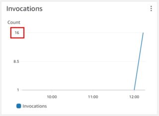 [アップデート] Lambda 関数が再帰ループを検出して停止するようになりました | DevelopersIO