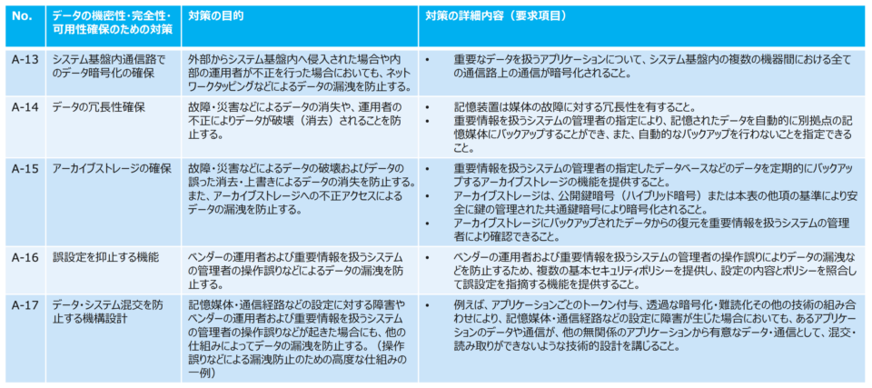 IPAから公開された「重要情報を扱うシステムの要求策定ガイド」を読んでみた | DevelopersIO