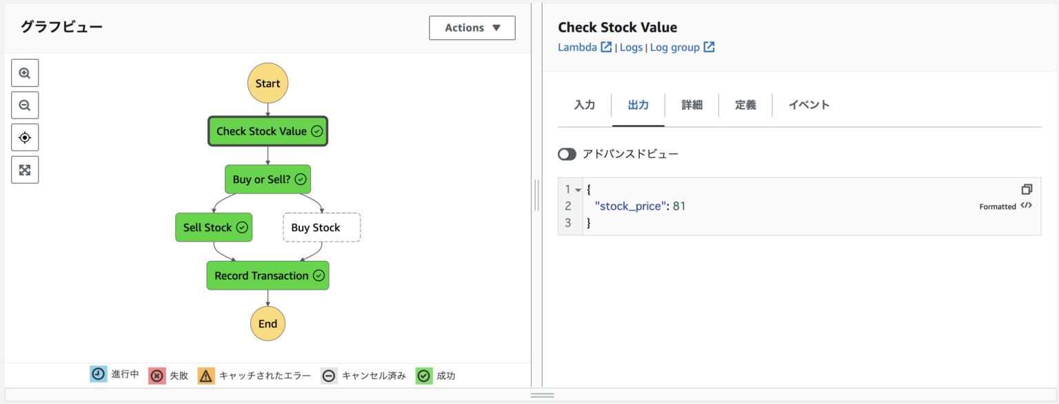 アップデート Aws Sam Cliがaws環境上のaws Step Functionsを実行できるようになりました Developersio