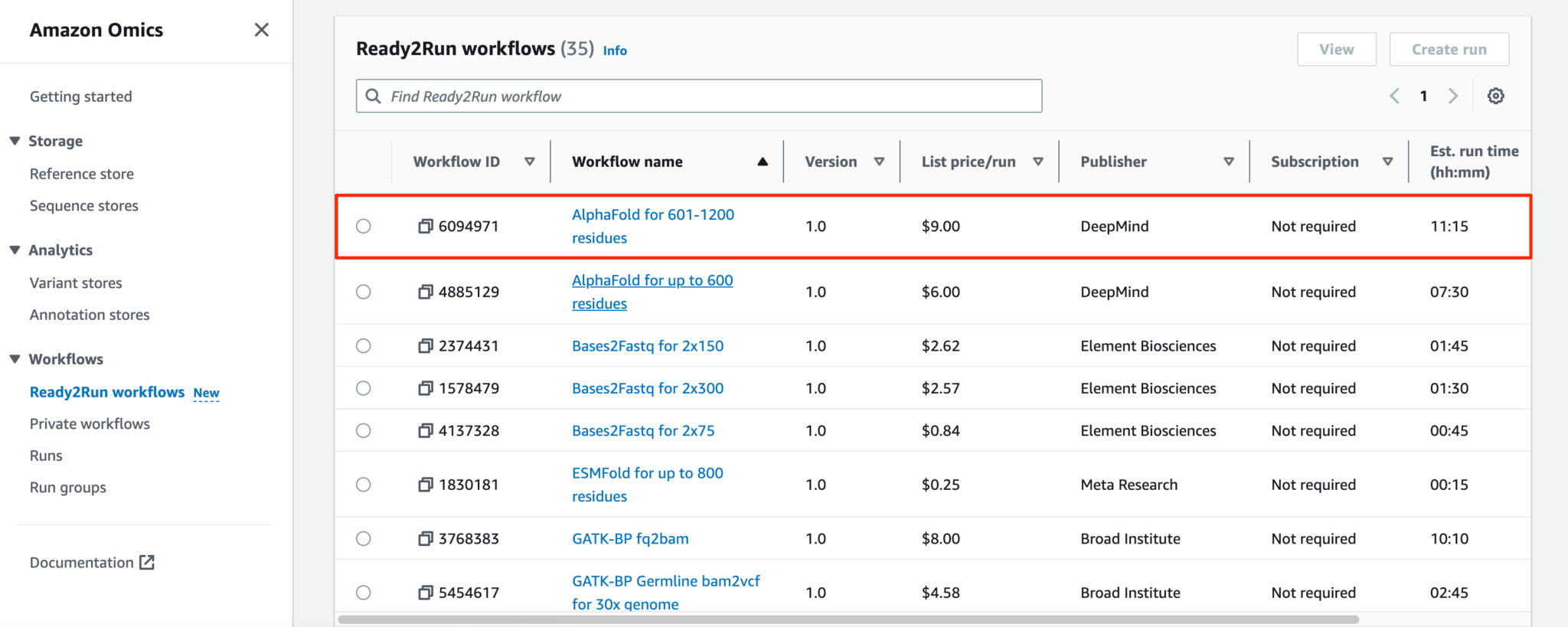 Amazon OmicsのReady2Runワークフローを試してみた | DevelopersIO