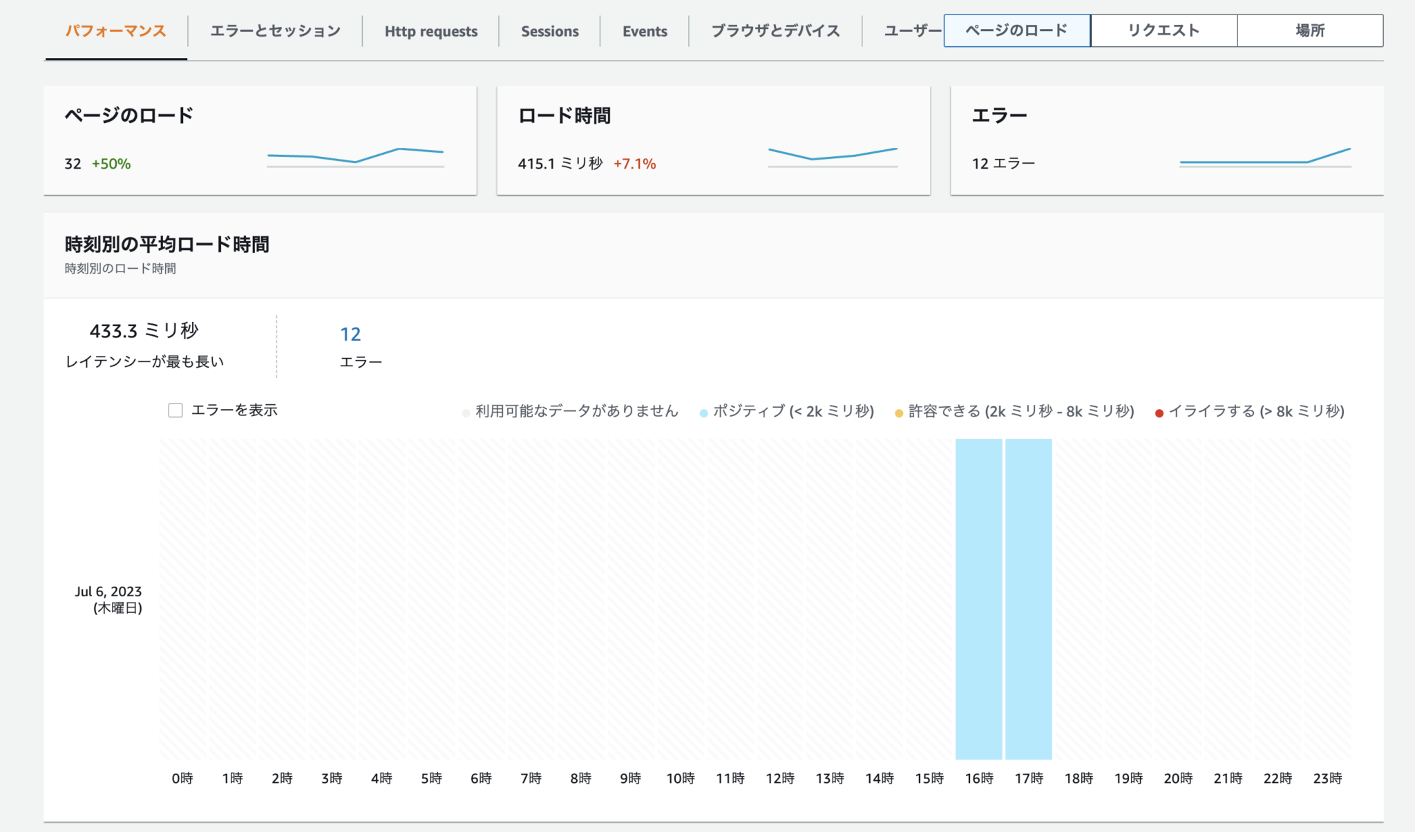 CloudWatch RUMをNext.jsアプリに組み込んでクライアント側の情報をモニタリングする | DevelopersIO