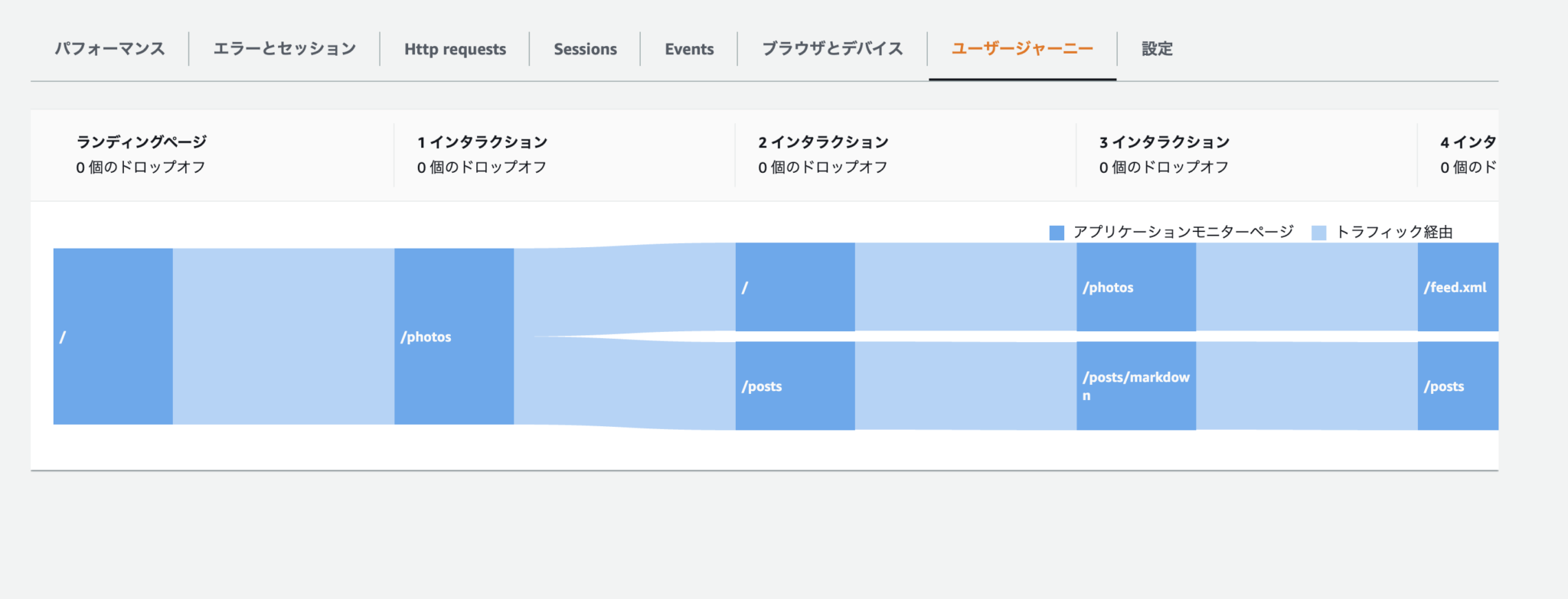 CloudWatch RUMをNext.jsアプリに組み込んでクライアント側の情報をモニタリングする | DevelopersIO