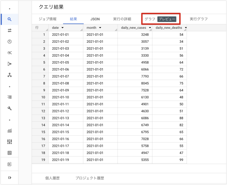 BigQuery でクエリ結果をグラフ表示できるようになりました（Preview） | DevelopersIO