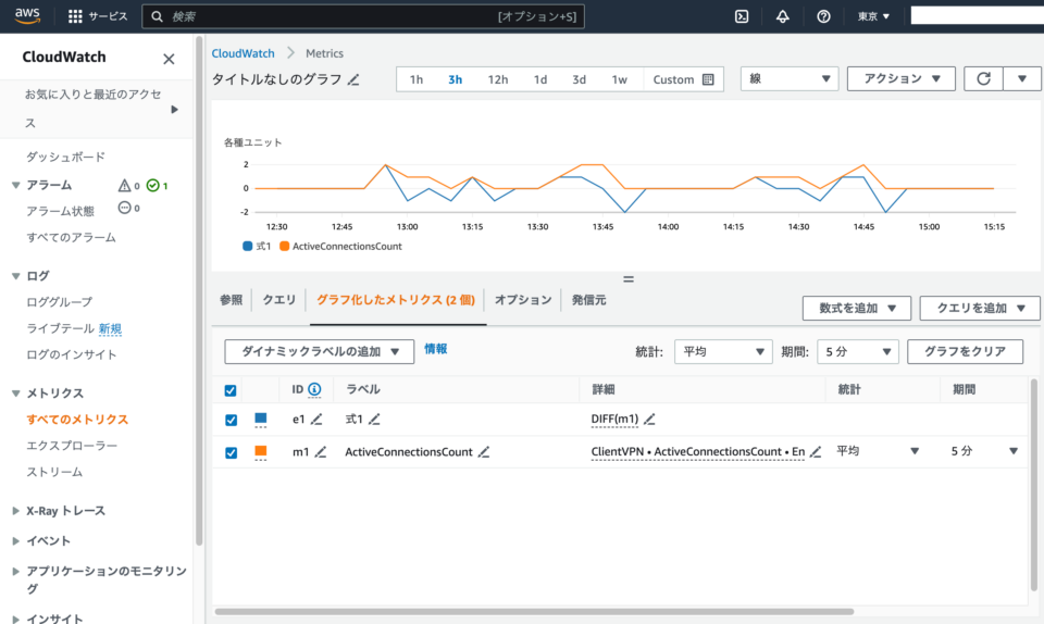 CloudWatch メトリクスを利用して AWS Client VPN の接続を検知してみた | DevelopersIO