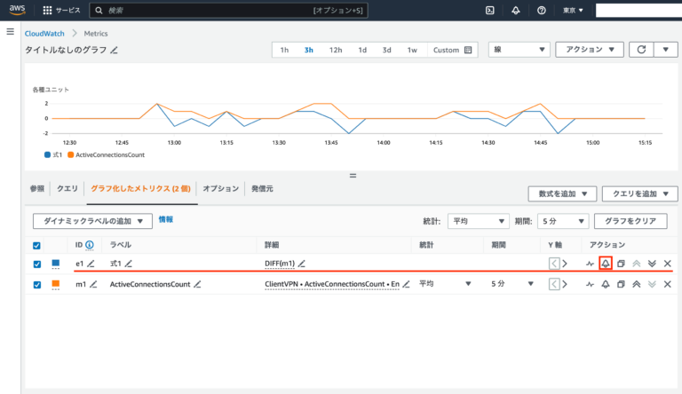 CloudWatch メトリクスを利用して AWS Client VPN の接続を検知してみた | DevelopersIO