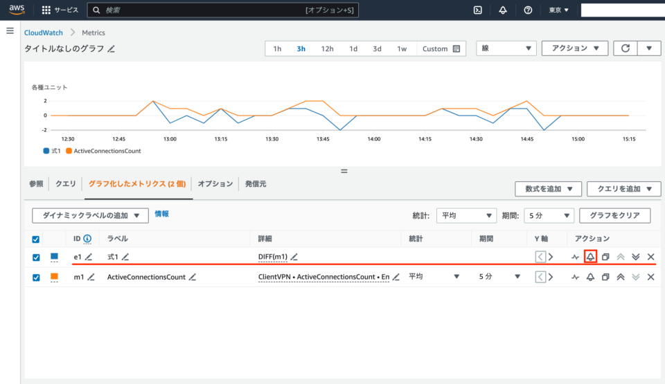 CloudWatch メトリクスを利用して AWS Client VPN の接続を検知してみた | DevelopersIO