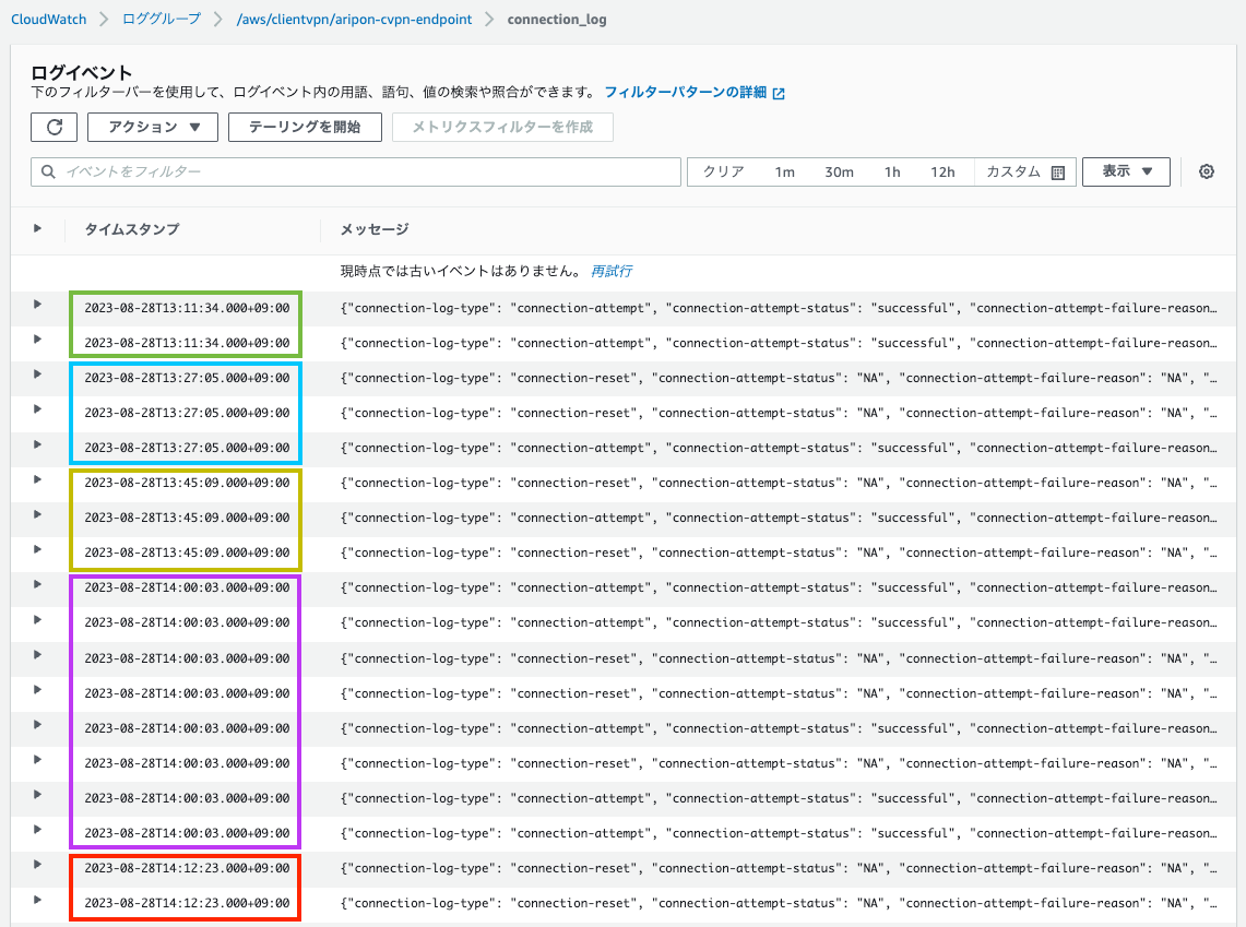 CloudWatch Logs サブスクリプションフィルターを利用して AWS Client VPN の接続を検知してみた | DevelopersIO