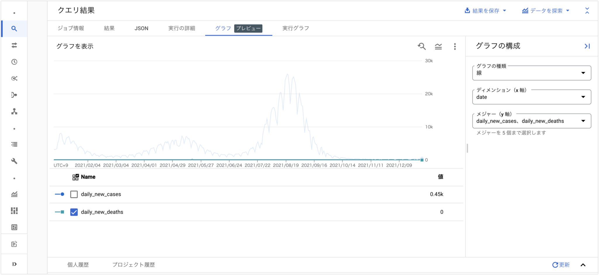 BigQuery でクエリ結果をグラフ表示できるようになりました（Preview） | DevelopersIO