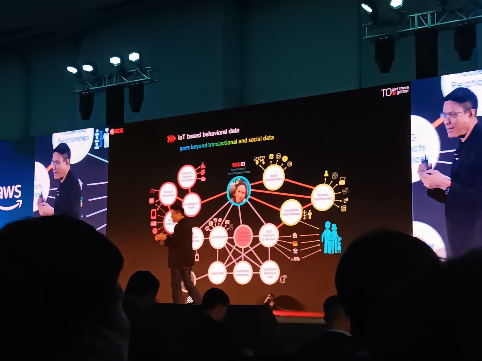 AWS Cloud Day 2023: เพิ่มศักยภาพ พัฒนาธุรกิจด้วย AWS | DevelopersIO