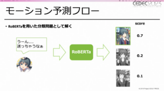 【レポート】AIを活用したスクリプト制作支援機能に学ぶ、成功するAI支援機能の開発と導入のポイント #CEDEC2023 #classmethod_game | DevelopersIO