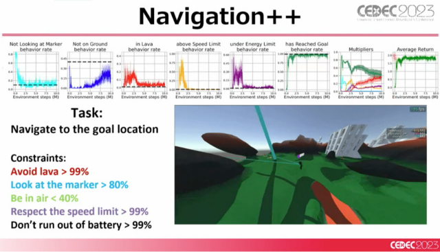 【レポート】深層強化学習を用いたボットの効率的な作成方法について学ぶ #CEDEC2023 #classmethod_game | DevelopersIO
