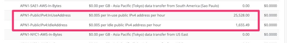 コスト・使用量データからパブリック IPv4 アドレス料金体系変更の影響を確認してみた | DevelopersIO