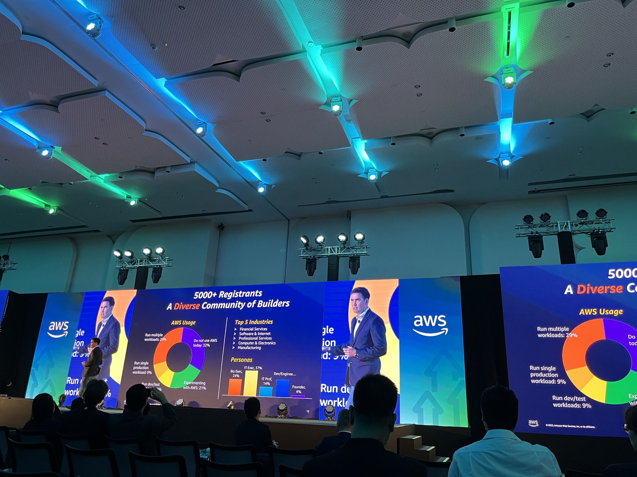 AWS Cloud Day Thailand 2023: Keynote มีอะไรสำคัญที่ AWS อยากจะบอก? | DevelopersIO