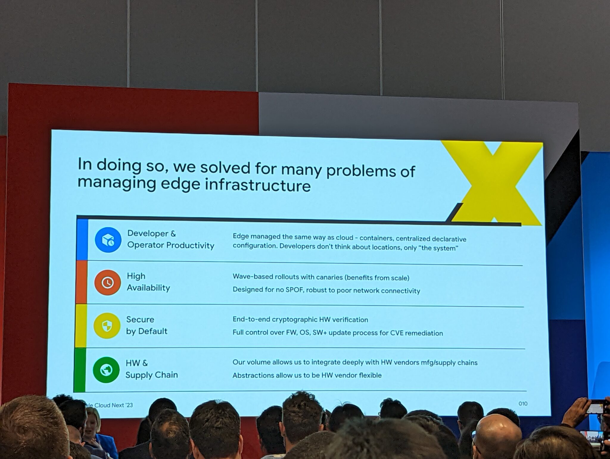 [セッションレポート][ARC101] エッジで AI を実行して最新の顧客エクスペリエンスを提供 #GoogleCloudNext | DevelopersIO
