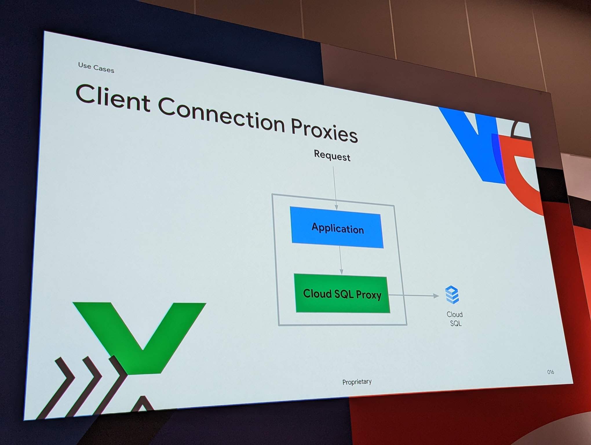 [セッションレポート][DEV302] Sidecar を使用して Cloud Run コンテナの機能を拡張する #GoogleCloudNext | DevelopersIO