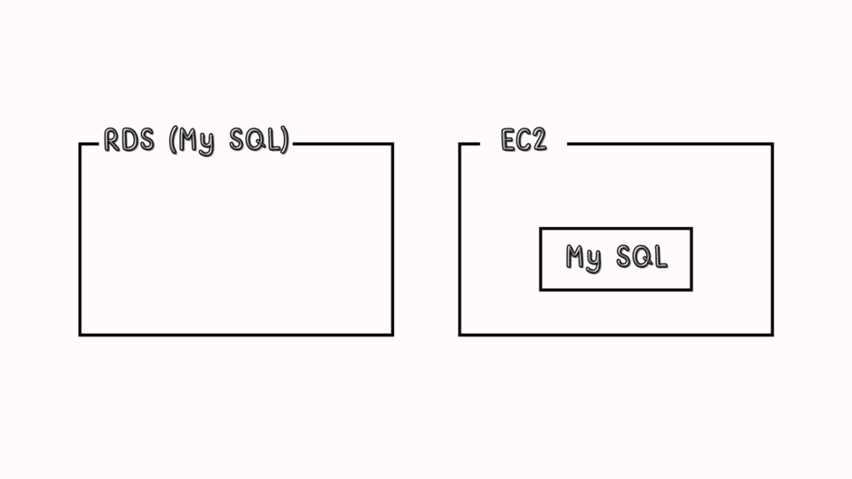 “RDS” vs. “RDB บน EC2” เลือกใช้งานตัวไหนดี? บทความนี้มีคำตอบ ...