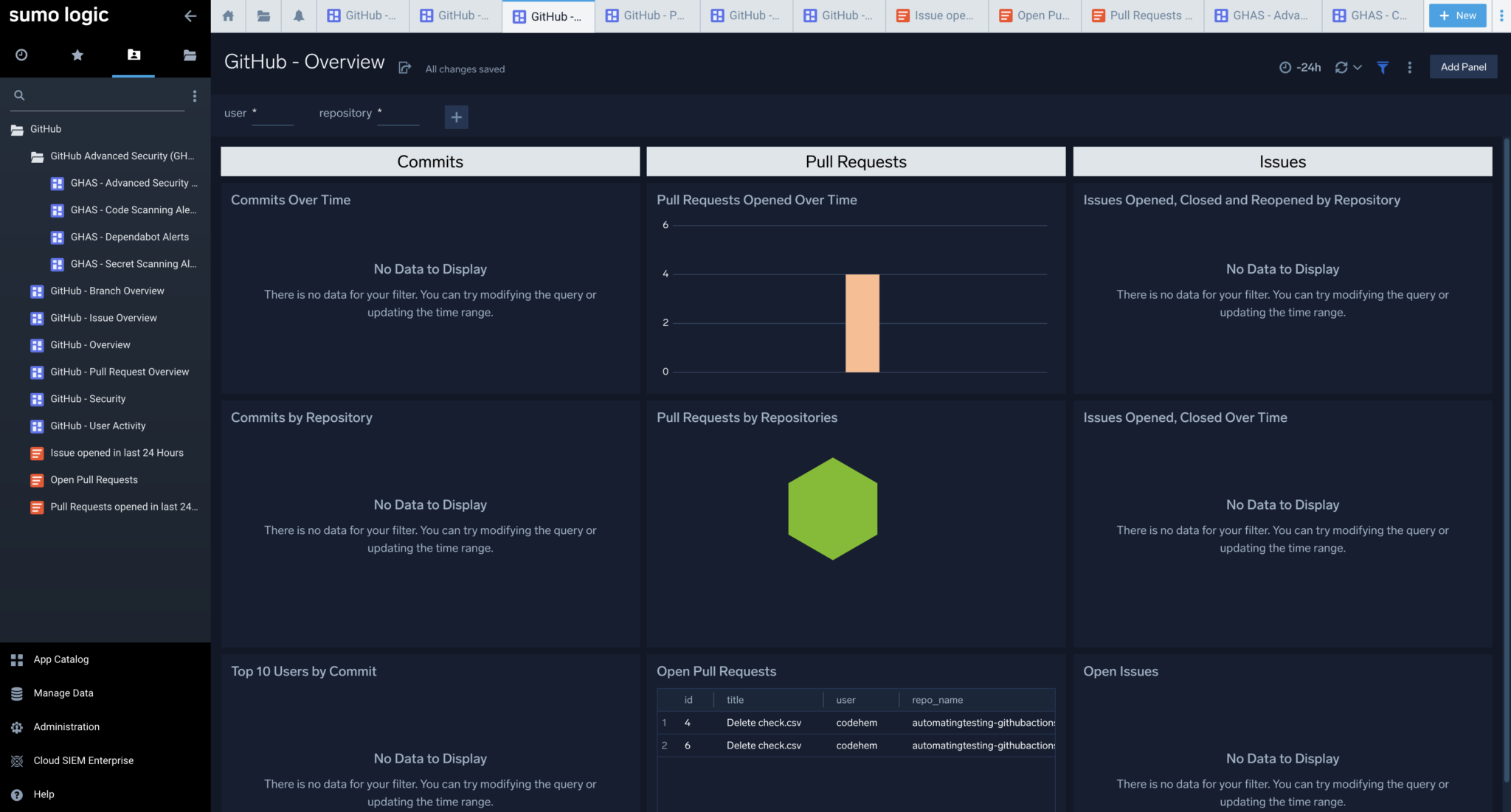 I tried the GitHub App Installation via the Sumo Logic App Catalog for Improved Dashboarding and ...