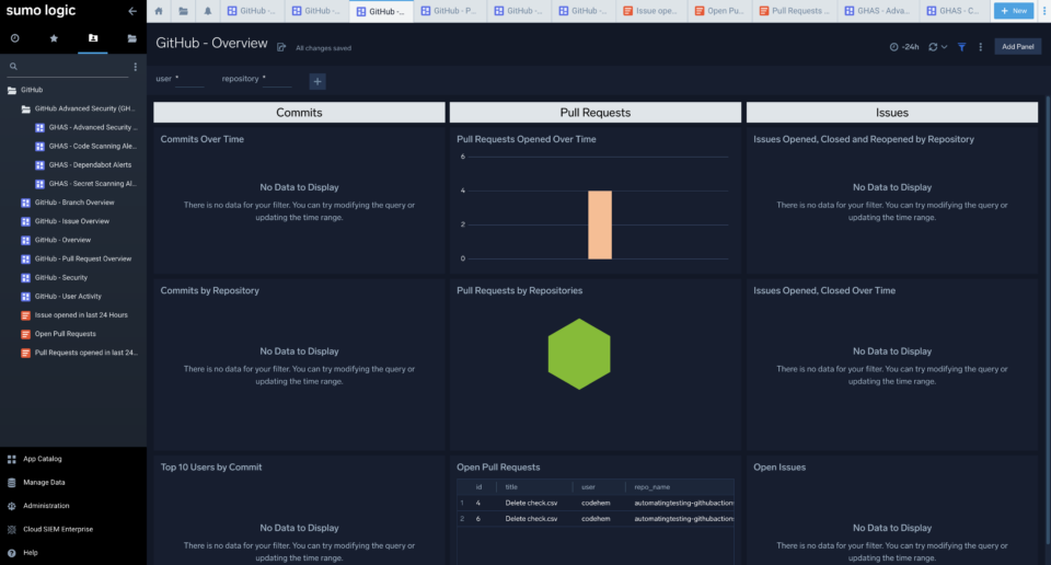 I tried the GitHub App Installation via the Sumo Logic App Catalog for Improved Dashboarding and ...