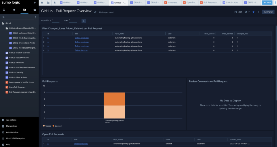 I tried the GitHub App Installation via the Sumo Logic App Catalog for Improved Dashboarding and ...