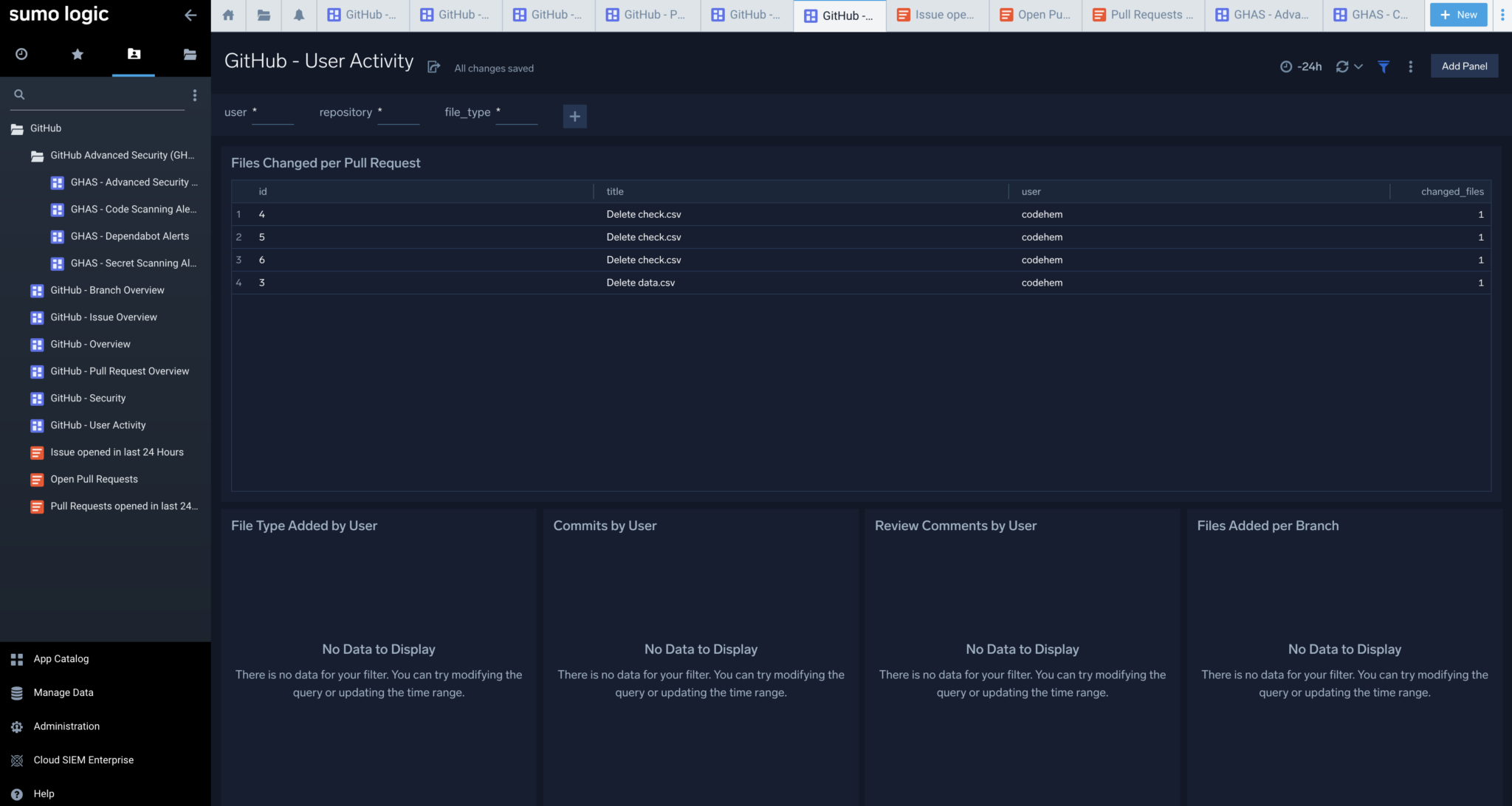 I tried the GitHub App Installation via the Sumo Logic App Catalog for Improved Dashboarding and ...