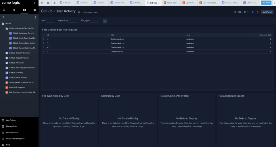 I tried the GitHub App Installation via the Sumo Logic App Catalog for Improved Dashboarding and ...